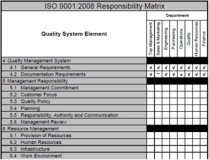 Internal Audit Dashboard: Two Tools - The Auditor