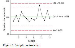 figure 3 coleman - The Auditor
