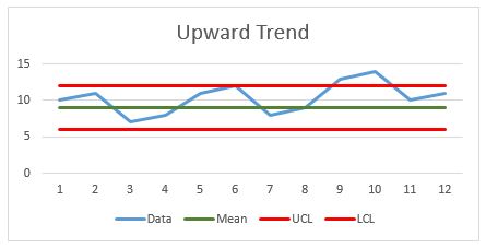 figure 8 - upward trend - The Auditor
