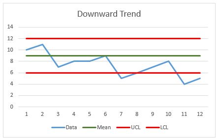 figure 9 - downward trend - The Auditor