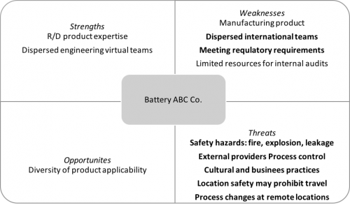 e-Auditing: A Matter of Context - The Auditor