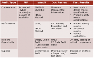 e-Auditing: A Matter of Context - The Auditor