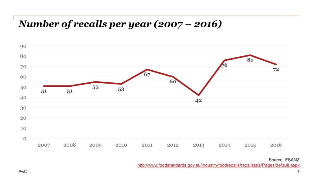 PwC Chart - The Auditor
