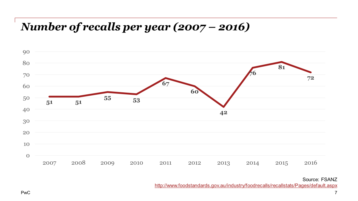 PwC Chart - The Auditor