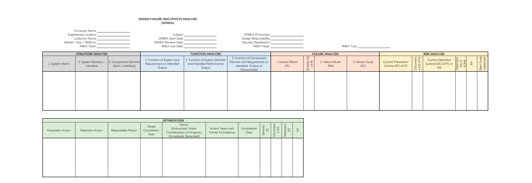 A New Approach to FMEA in the Automotive Industry - The Auditor