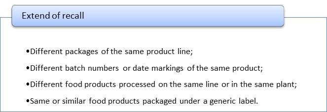 Product Recalls in the Food Industry - The Auditor