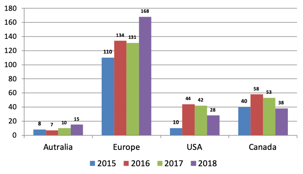 The Importance of Controlling Foreign Matter in Food Production - The ...