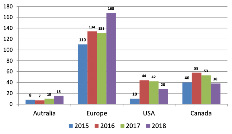 The Importance of Controlling Foreign Matter in Food Production - The ...