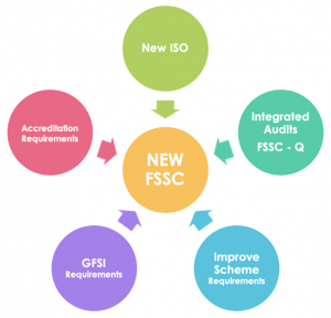 FSSC 22000 V5 First Impressions - The Auditor