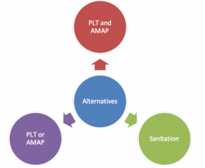Food Safety for the Elderly - The Auditor