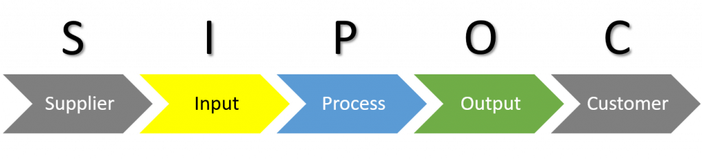 SIPOC Diagrams VS Turtle Diagrams - The Auditor