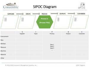 SIPOC Diagrams VS Turtle Diagrams - The Auditor