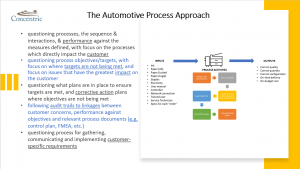 The Automotive Process Approach 2.0 - The Auditor