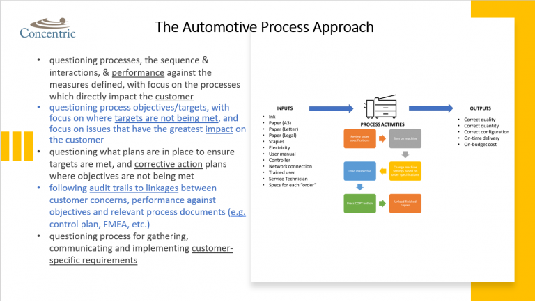 The Automotive Process Approach 2.0 - The Auditor