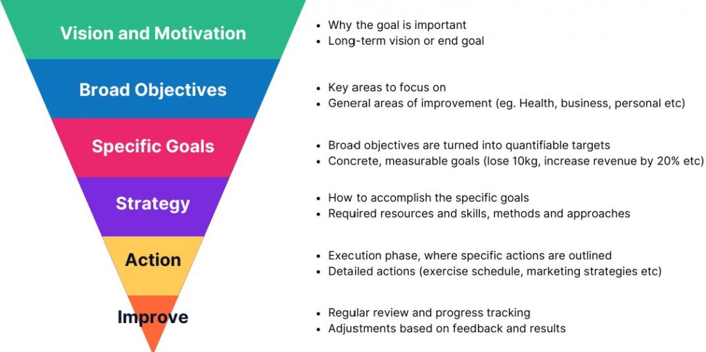 Navigating Your Goals for a New Year - The Auditor