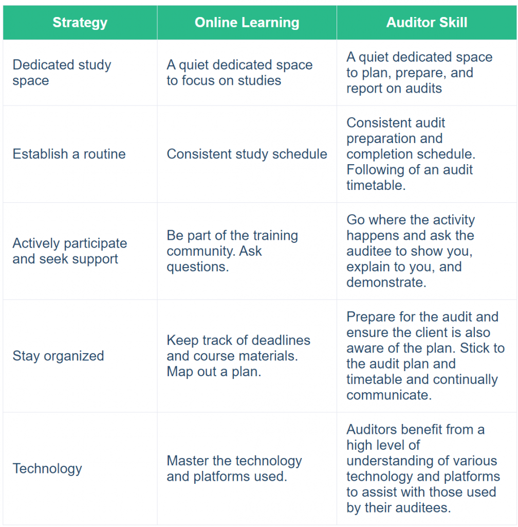 Strategies for Overcoming Online Learning Challenges and How It Can ...