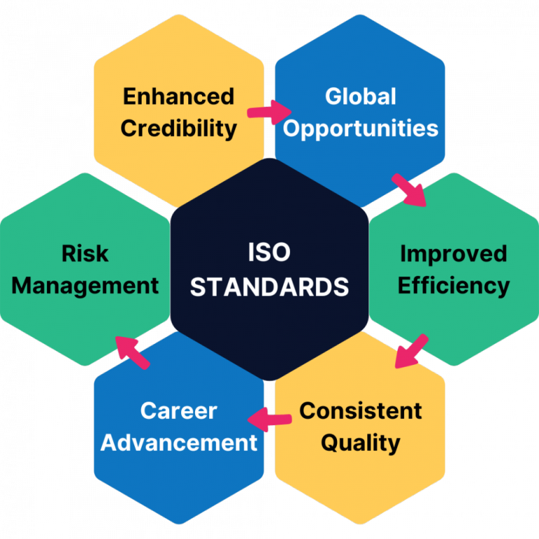 Unlocking Success: The Power of ISO Standards - The Auditor